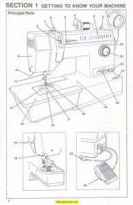 Singer 9410 Sewing Machine Instruction Manual 10 & 13