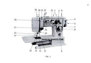 JCPenney 6910 Sewing Machine Instruction Manual