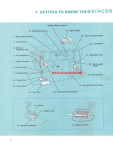 Singer 636 Sewing Machine Instruction Manual