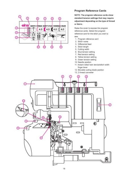 Elna 654 Serger Sewing Machine Instruction Manual Elna 654 Serger Sewing Machine Instruction Manual