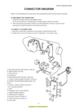 Elna 660 Experience Sewing Machine Service Manual