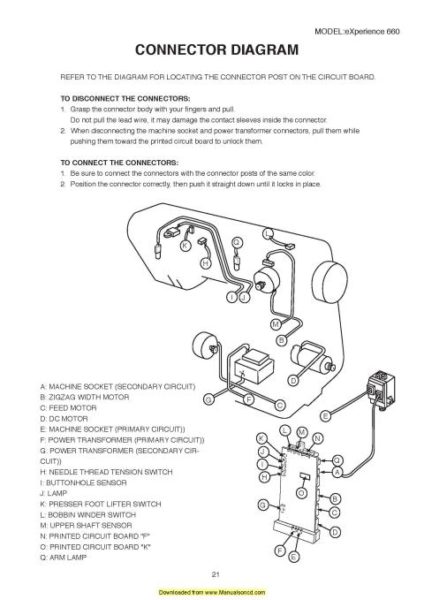 Elna 660 Experience Sewing Machine Service Manual