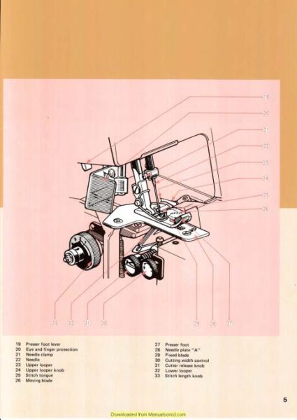 Elna Lock L1 Overlock Sewing Machine Instruction Manual