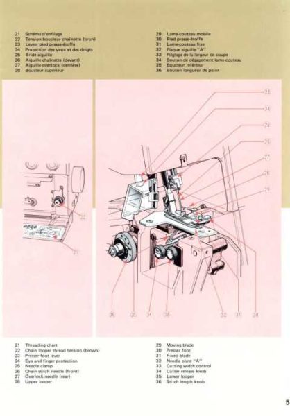 Elna Lock L5 Overlock Sewing Machine Instruction Manual