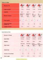 Elna Lock L5 Overlock Sewing Machine Instruction Manual