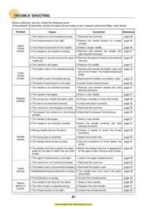 Baby Lock Quest BLQ2 Sewing Machine Instruction Manual
