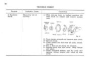 Domestic 364 Sewing Machine Instruction Manual