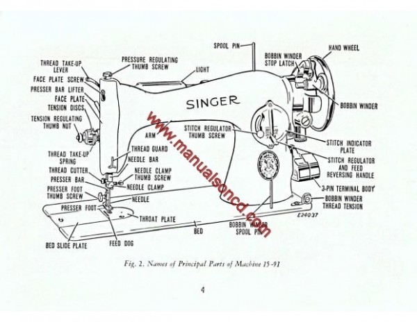 Singer 15-91 Sewing Machine Instruction Manual