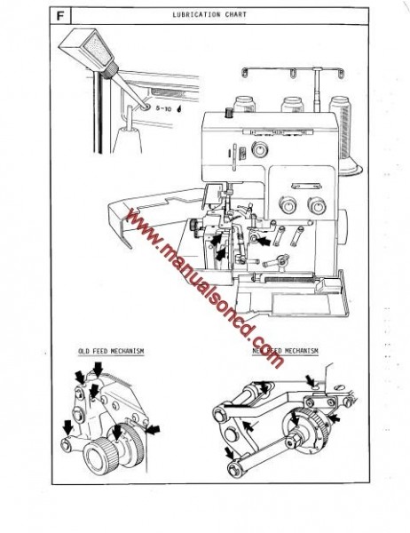 Elna Lock Serger Service Manual L1, L2, L4, L5, L4D, L5D