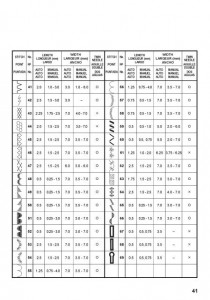 Singer 7466 Sewing Machine Instruction Manual
