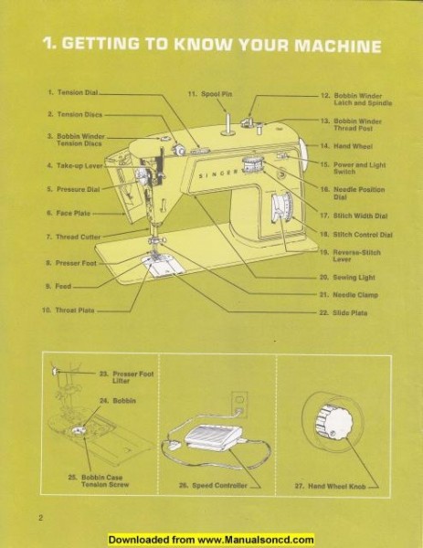 Singer 717 Zigzag Sewing Machine Instruction Manual
