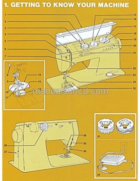 Singer 900 Futura Sewing Machine Instruction Manual